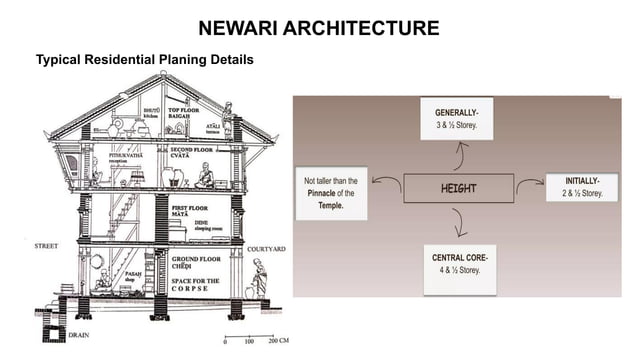 Newari-architecture is a indigenous style of architecture used by ...