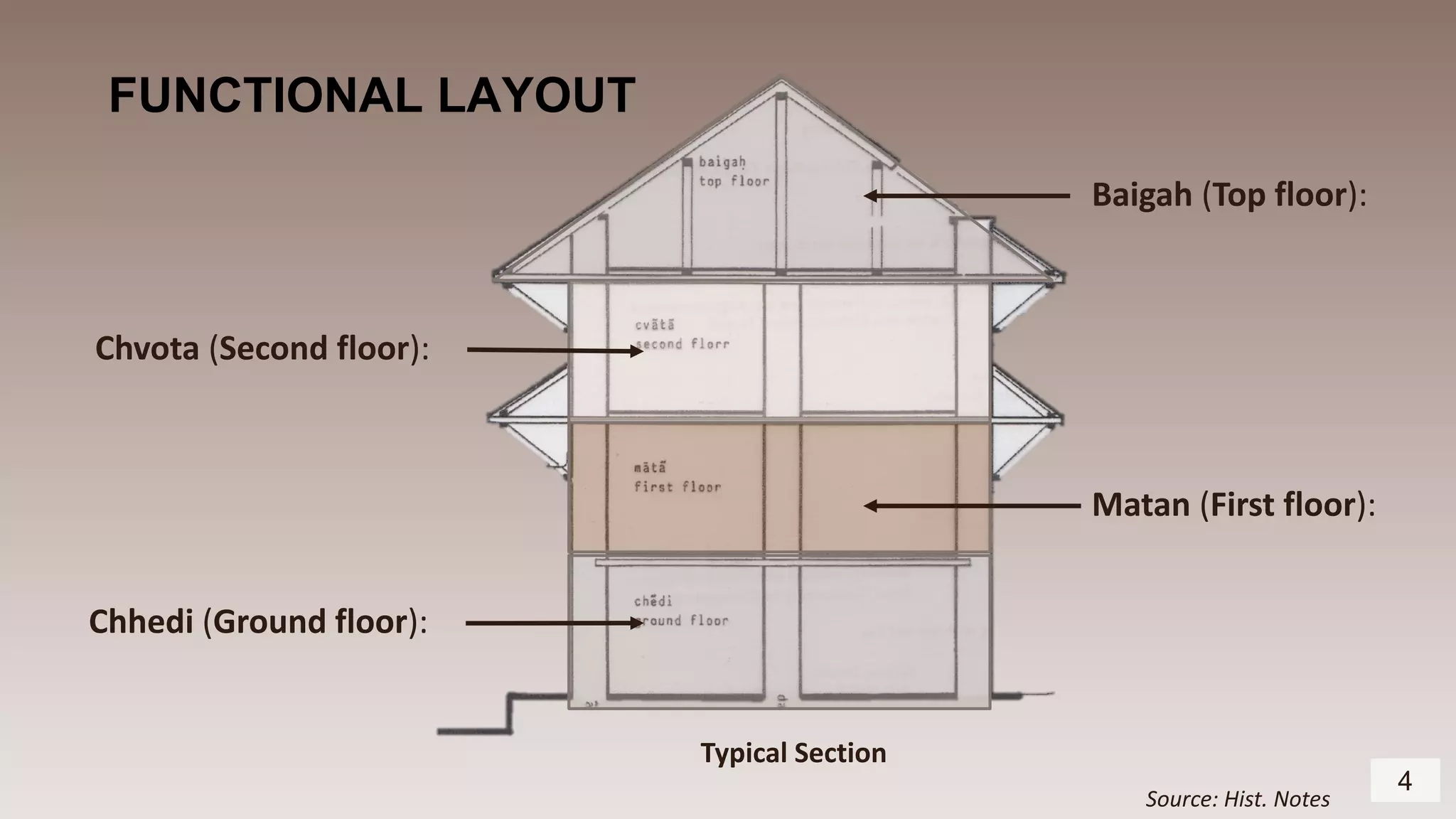 Newari Architecture.pdf