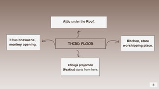 Newari Architecture.pdf