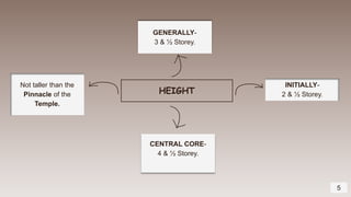 Newari Architecture.pdf