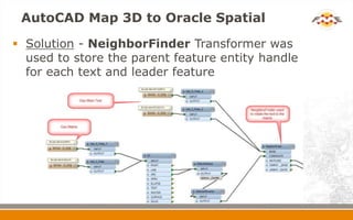 Using FME for the City of Palo Alto Topobase Implentation | PPTX