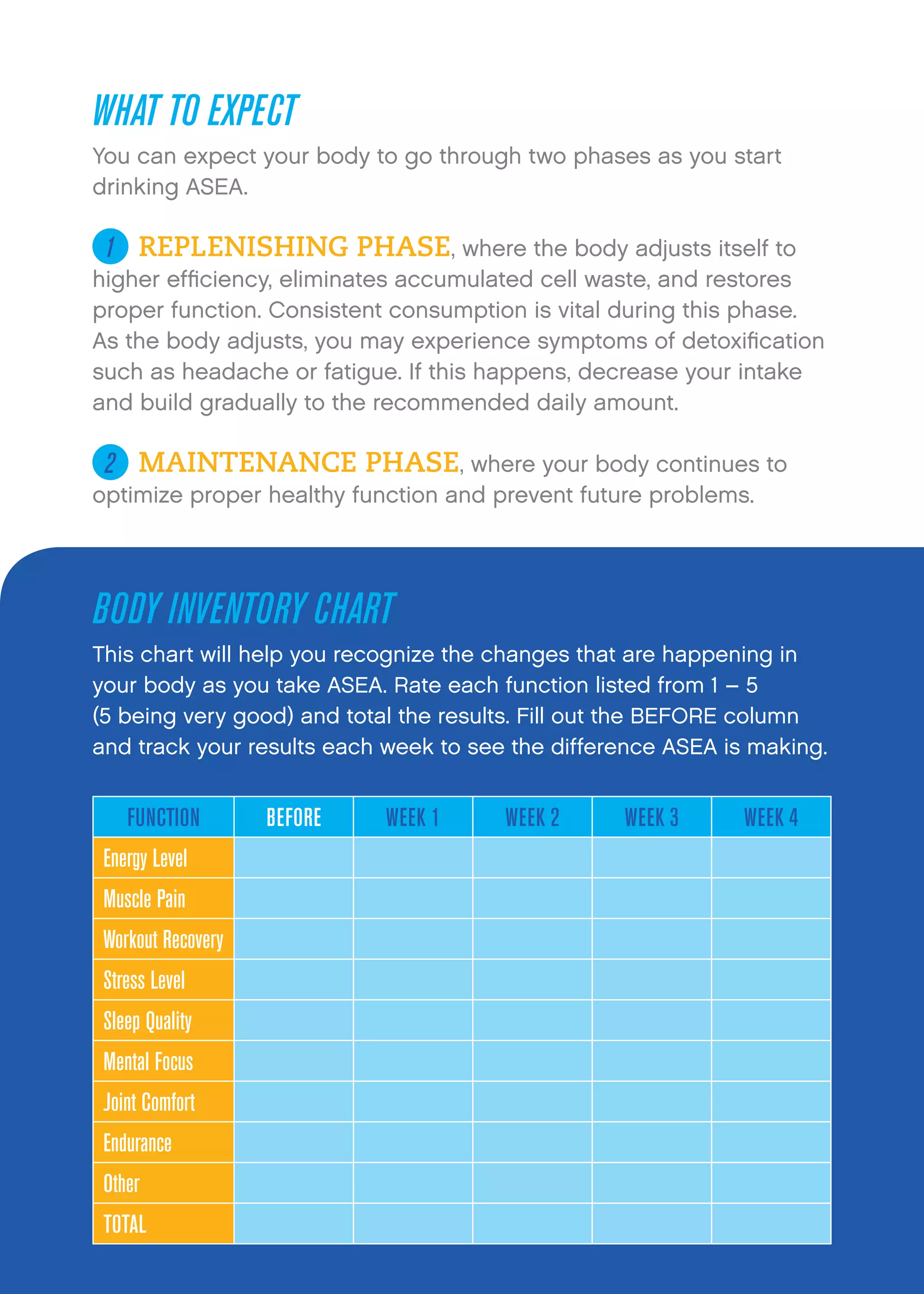 ASEA usage guide | PDF