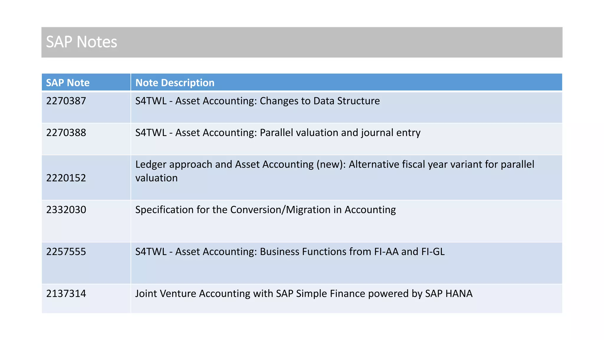 New Asset Accounting in S4 HANA | PPTX