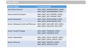 New Asset Accounting in S4 HANA | PPTX