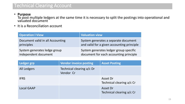 New Asset Accounting in S4 HANA | PPTX