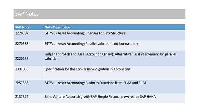 New Asset Accounting in S4 HANA | PPTX