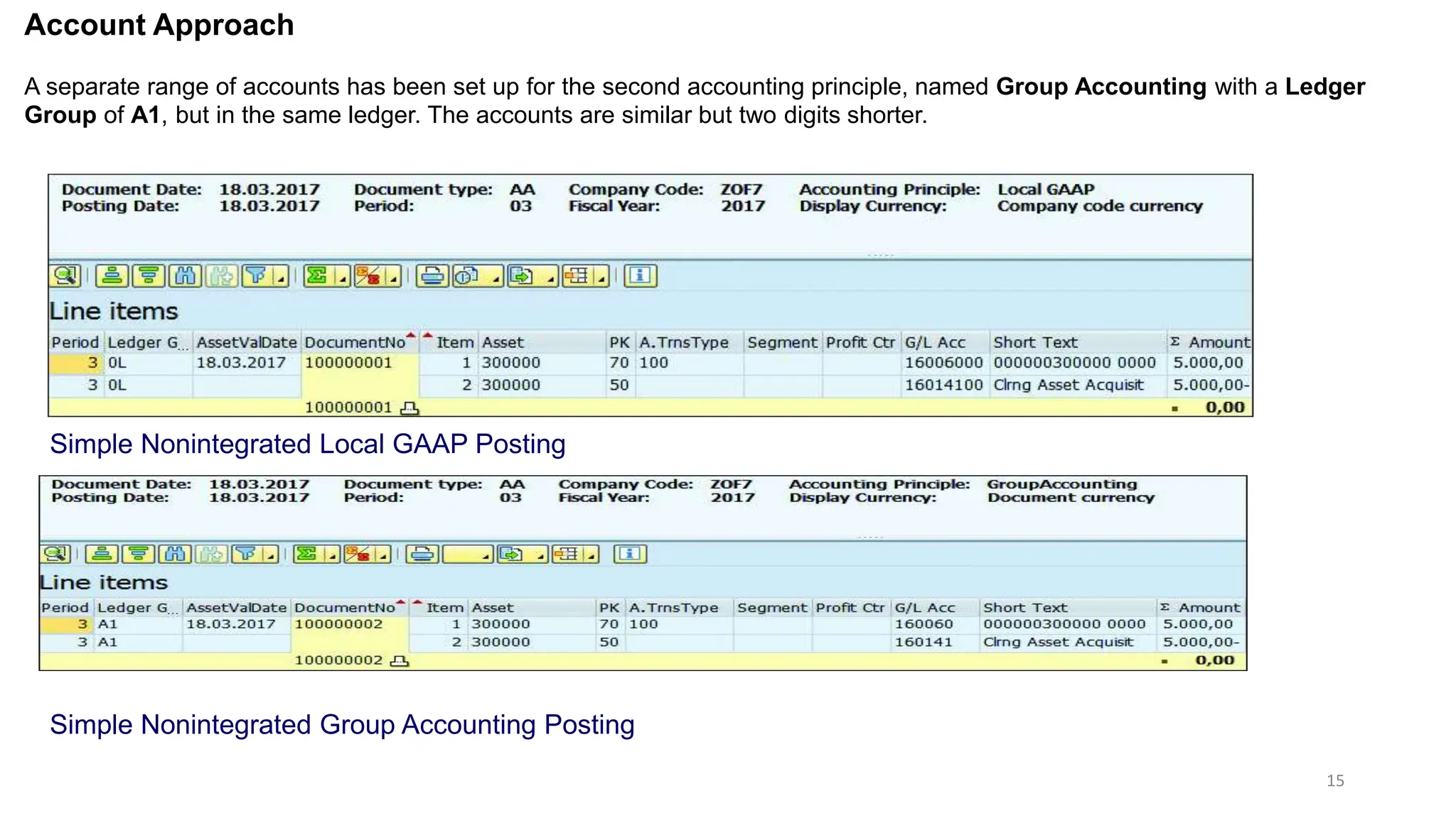 New Asset Accounting for beginners with test case | PDF