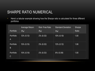 Sharpe model portfolio analysis and technical analysis | PPTX