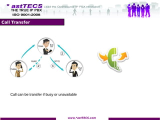 *asttecs ippbx Presentation | PPT