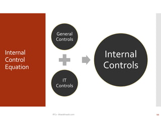 Internal Controls over Financial Reporting in the Indian Context | PPTX