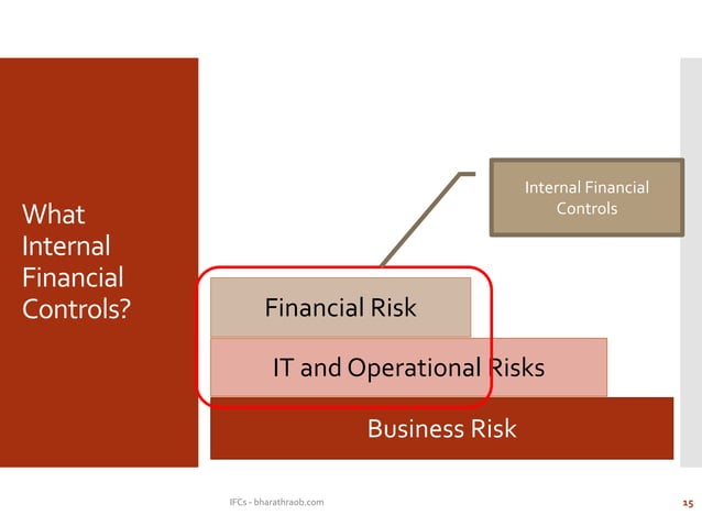 Internal Controls over Financial Reporting in the Indian Context | PPTX ...
