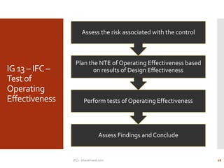 Internal Controls over Financial Reporting in the Indian Context | PPTX