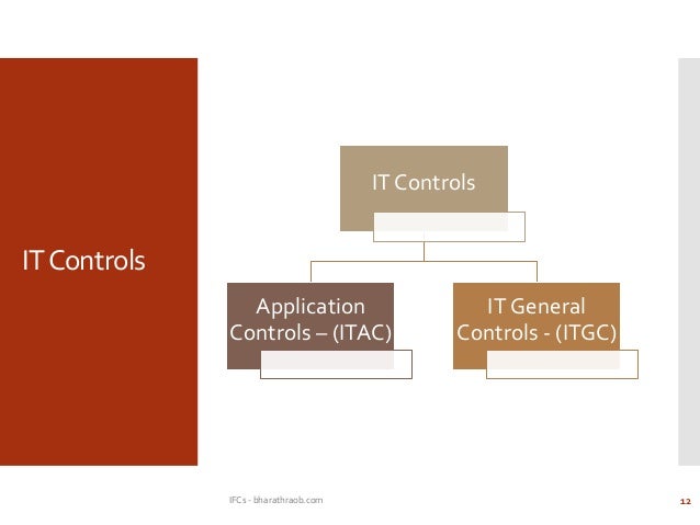 Internal Controls over Financial Reporting in the Indian Context