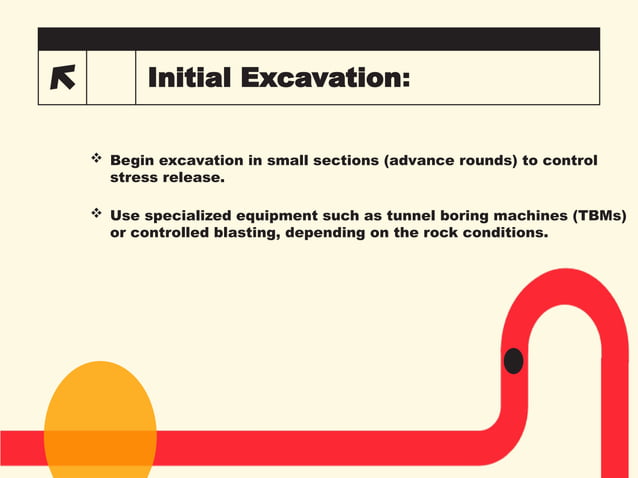 sequence of New Austrian Tunneling Method.pptx