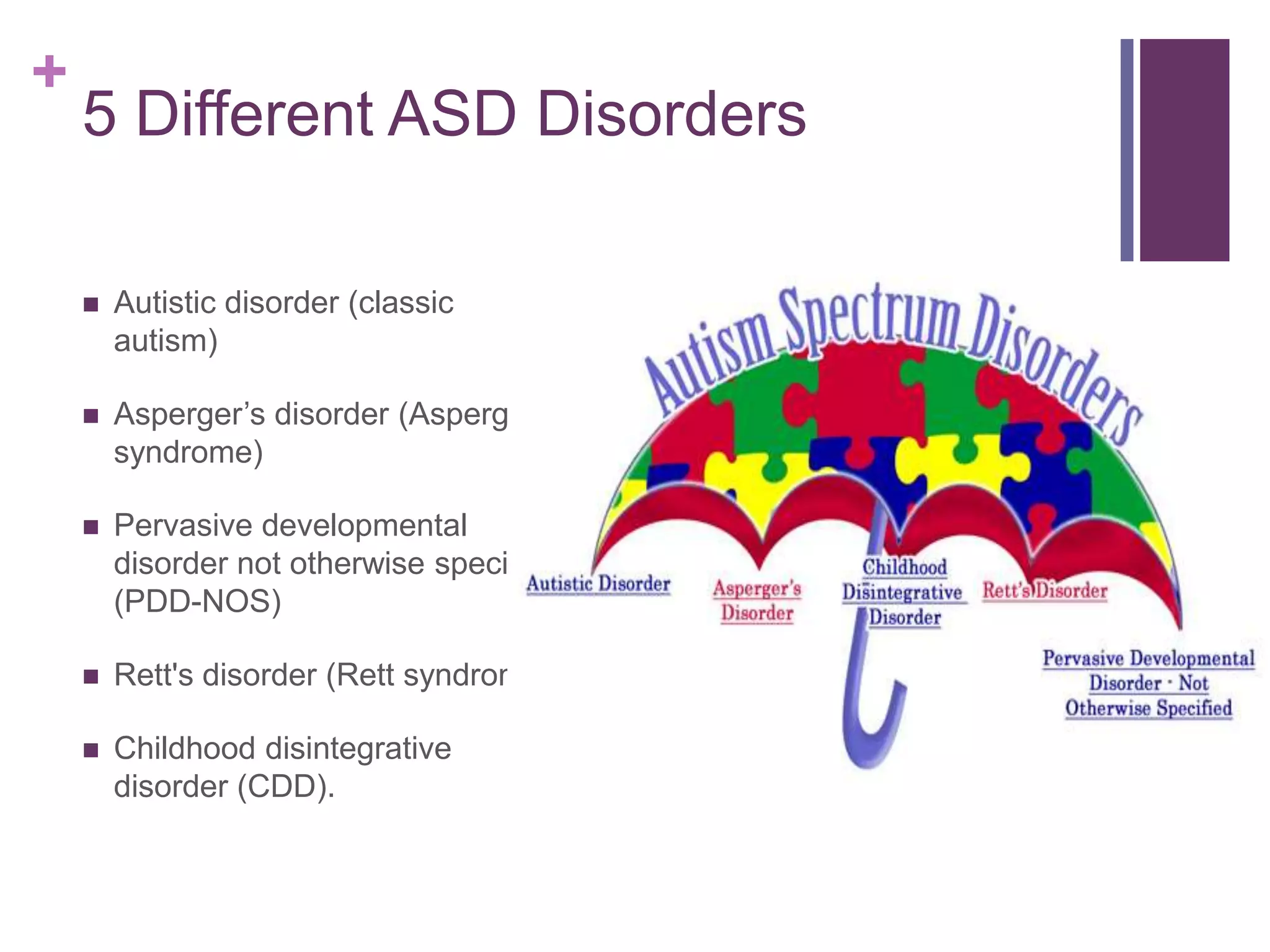 New autism spectrum disorder (asd) | PPT