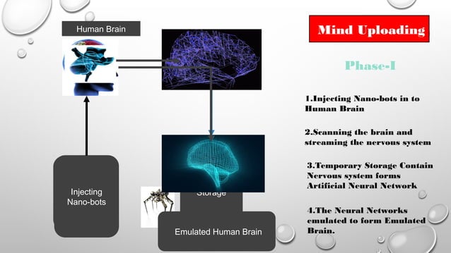 Intelligent Machine On Cognitive Methodological Development | PPT