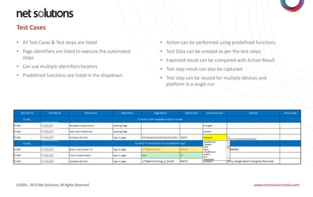 Scriptless Automation Testing A Unique Framework To Accelerate Delivery Ppt