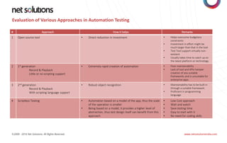 Scriptless Automation Testing: A Unique Framework To Accelerate ...