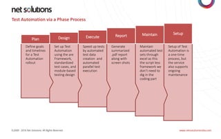 Scriptless Automation Testing: A Unique Framework To Accelerate ...