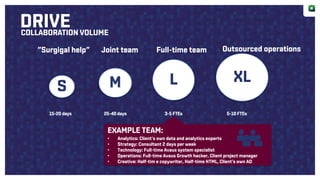 Avaus for B2C - Introduction | PDF