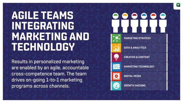 Avaus for B2C - Introduction | PDF