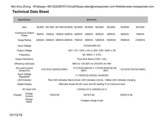 Neway inverter range | PPT