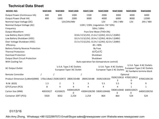 Neway inverter range | PPT