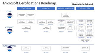 Microsoft Azure New Certification Training roadmap | PPTX