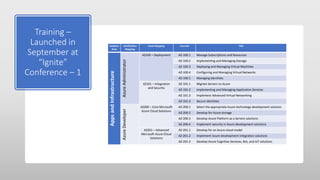 Microsoft Azure New Certification Training roadmap | PPTX