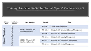 Microsoft Azure New Certification Training roadmap | PPTX