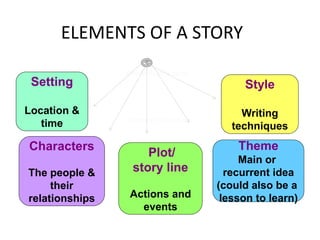 Blooms taxonomy in prose | PPT