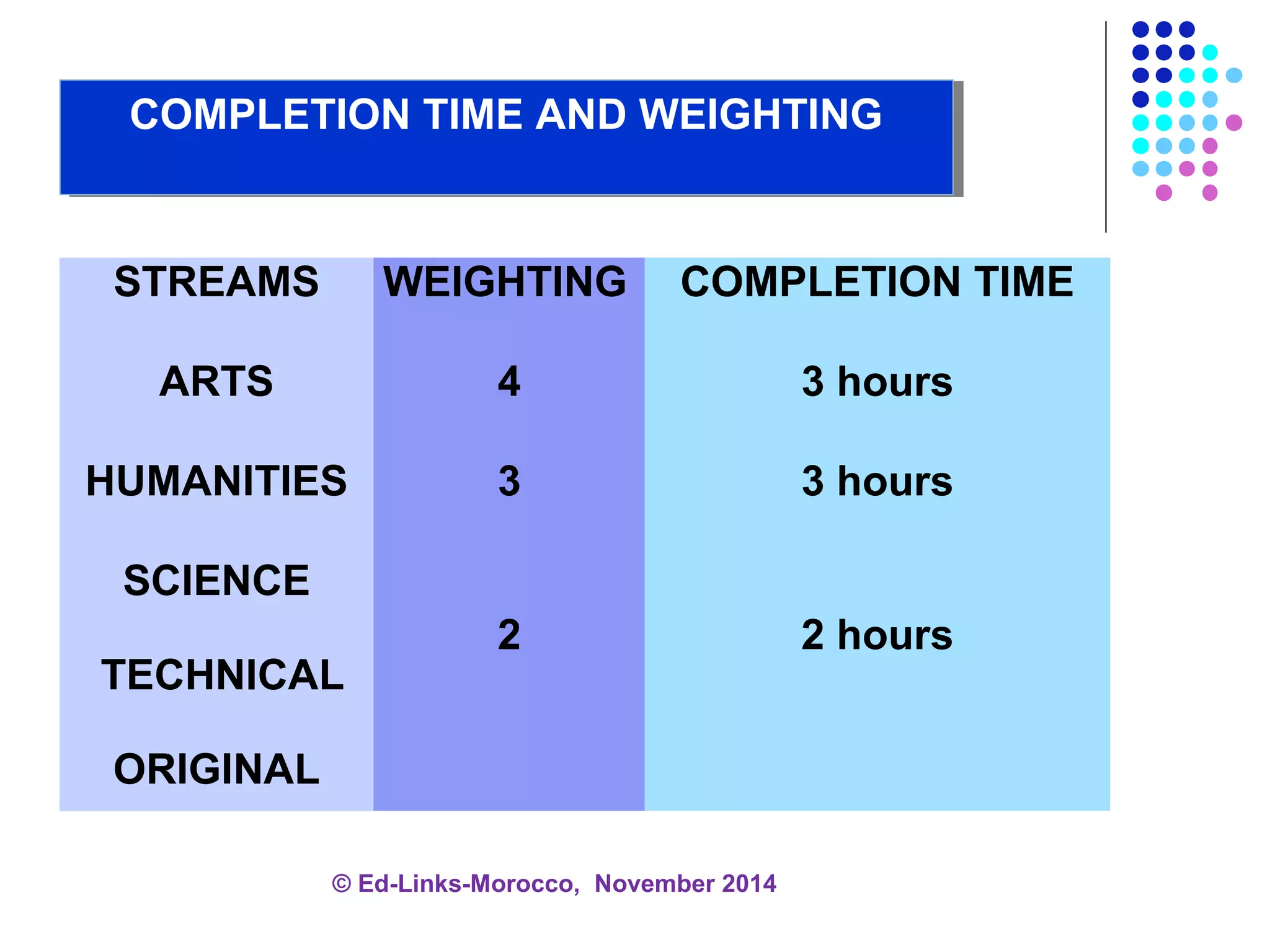 New bac specifications meeting ppt | PPT