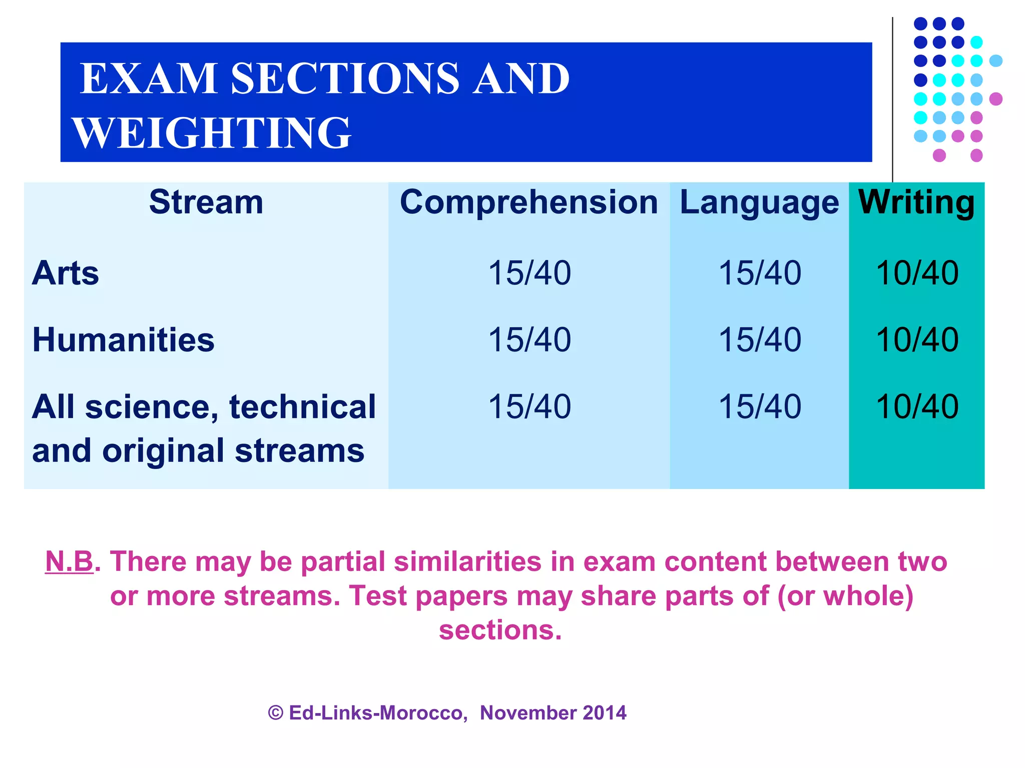 New bac specifications meeting ppt | PPT