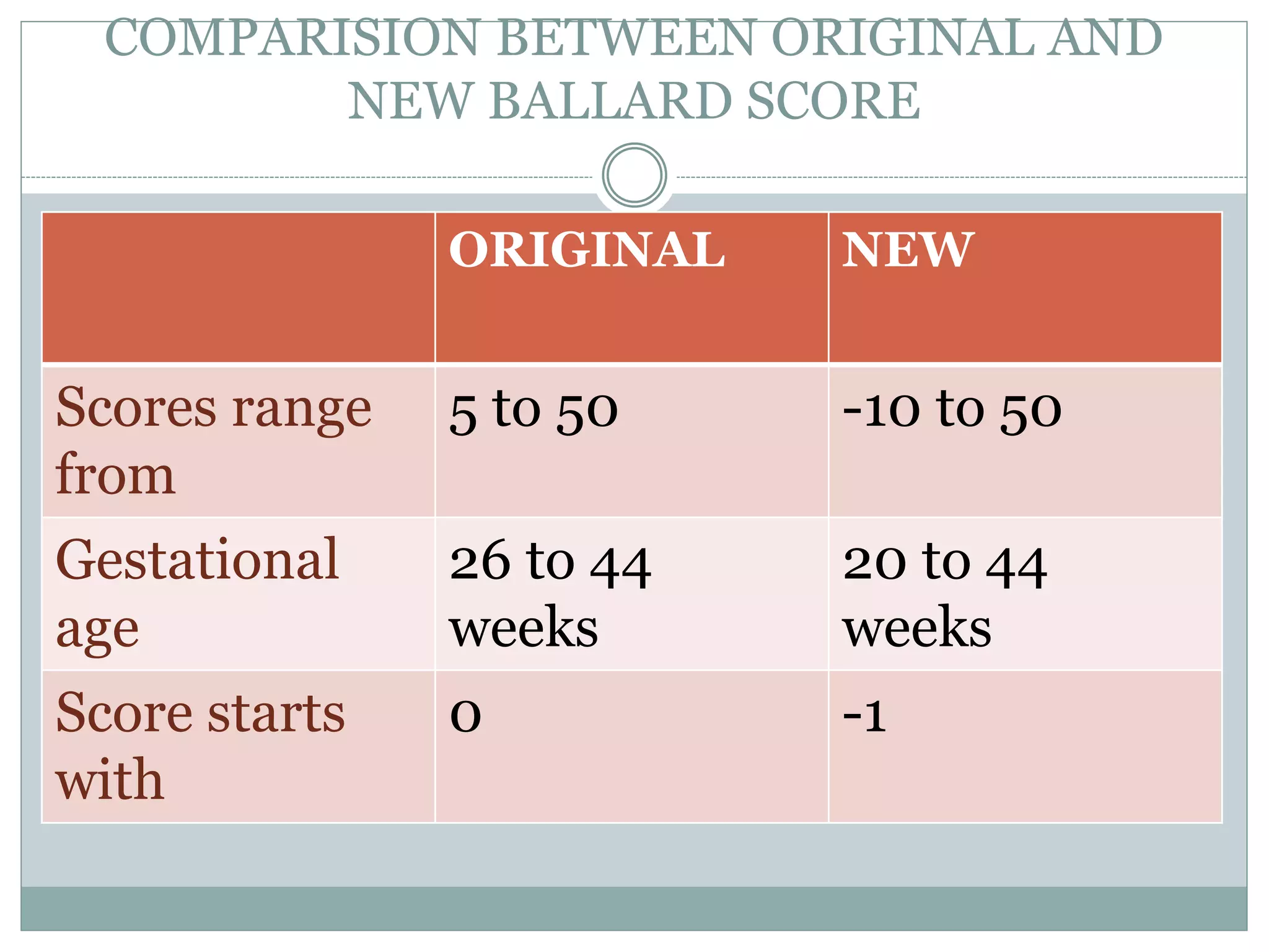 New ballard score | PPTX