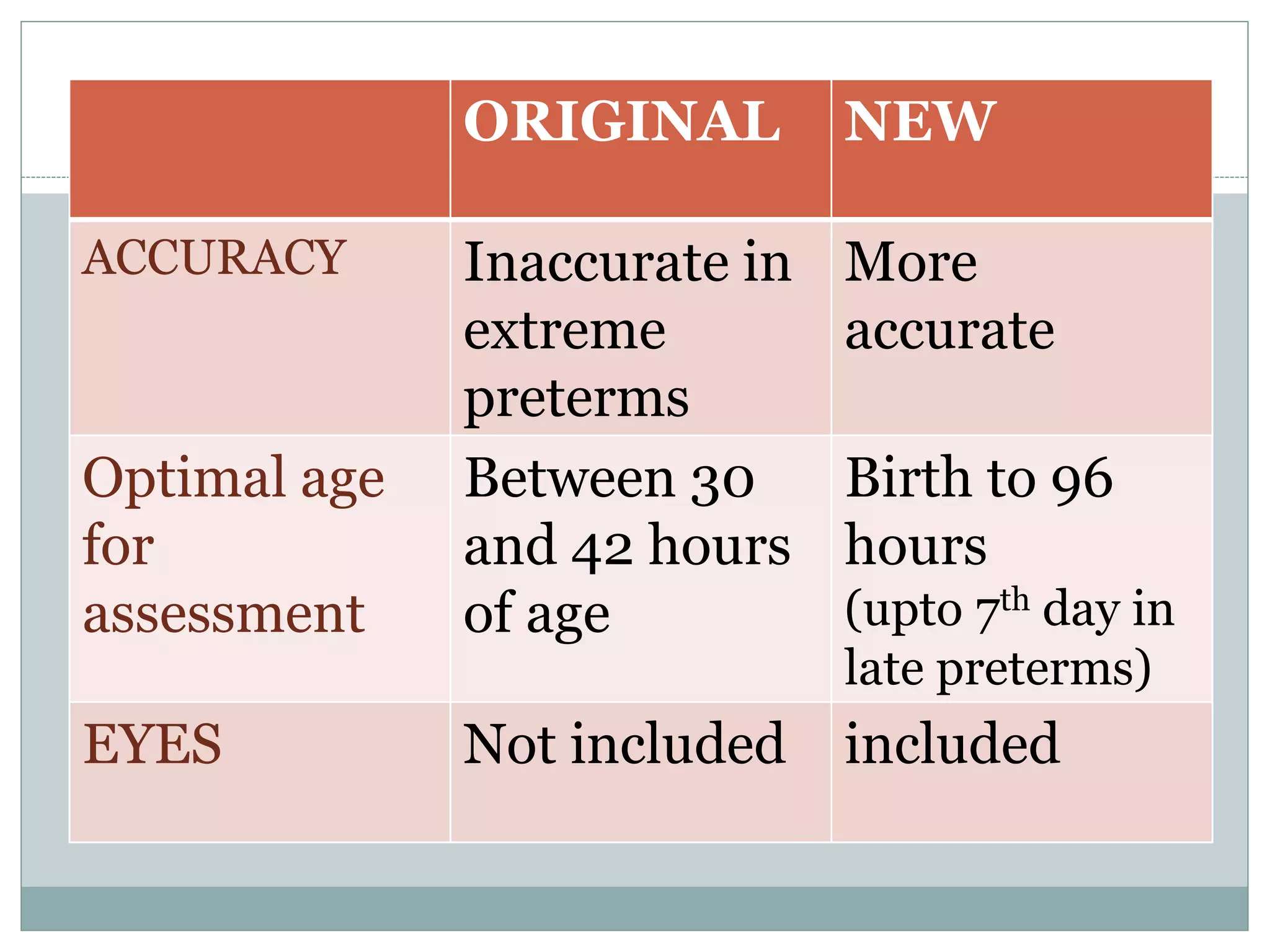 New ballard score | PPTX