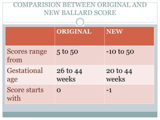New ballard score | PPT