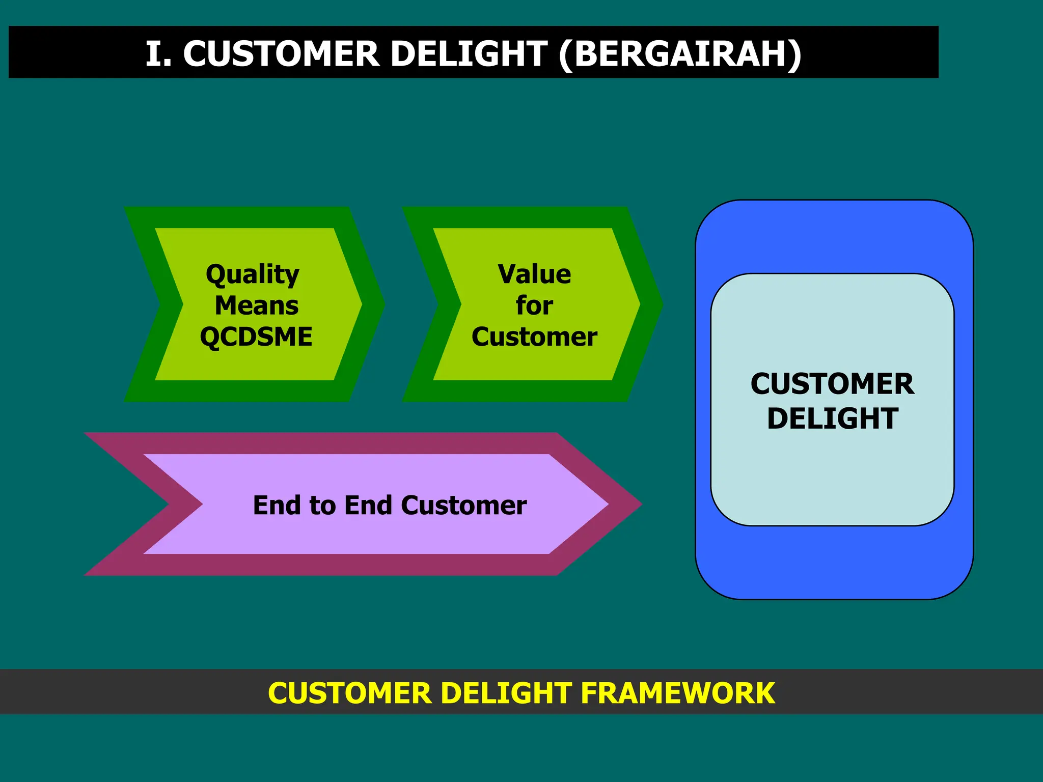 New Basic Mentality training - Stage of mental formation | PPT