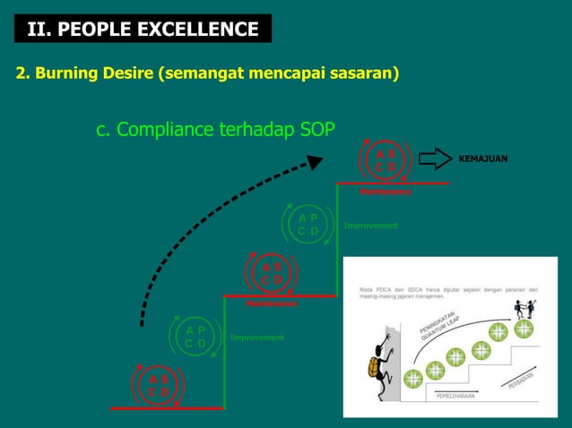 New Basic Mentality training - Stage of mental formation | PPT