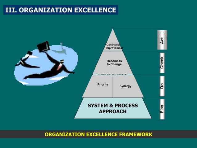 New Basic Mentality training - Stage of mental formation | PPT