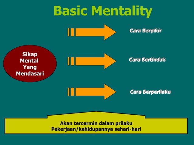 New Basic Mentality training - Stage of mental formation | PPT