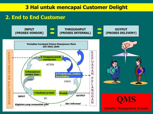 New Basic Mentality training - Stage of mental formation | PPT