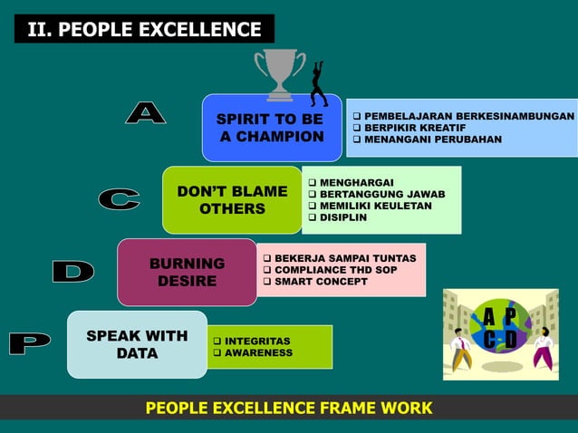 New Basic Mentality training - Stage of mental formation | PPT