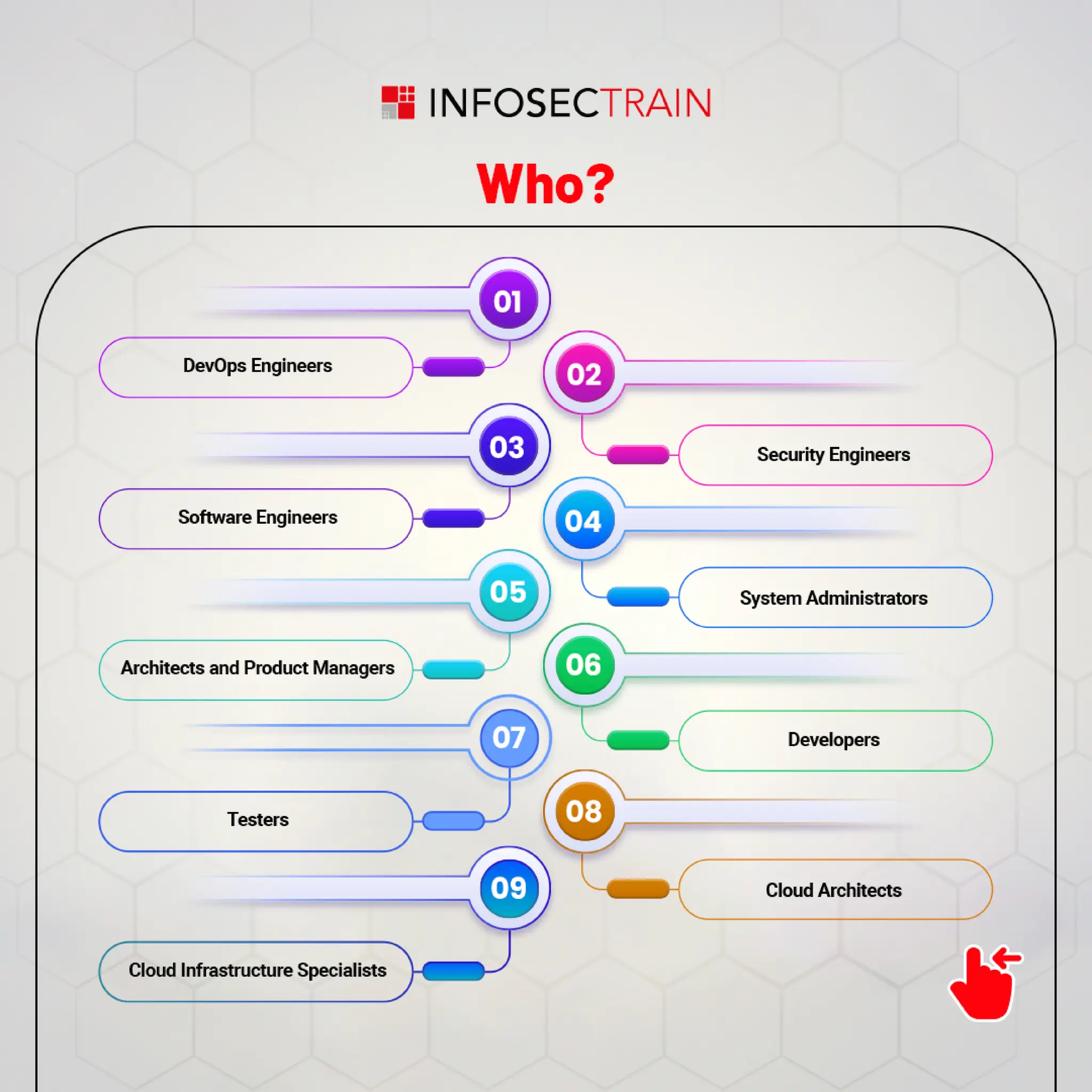 New Batch ALert Practical DevSecOps Online Training | PDF