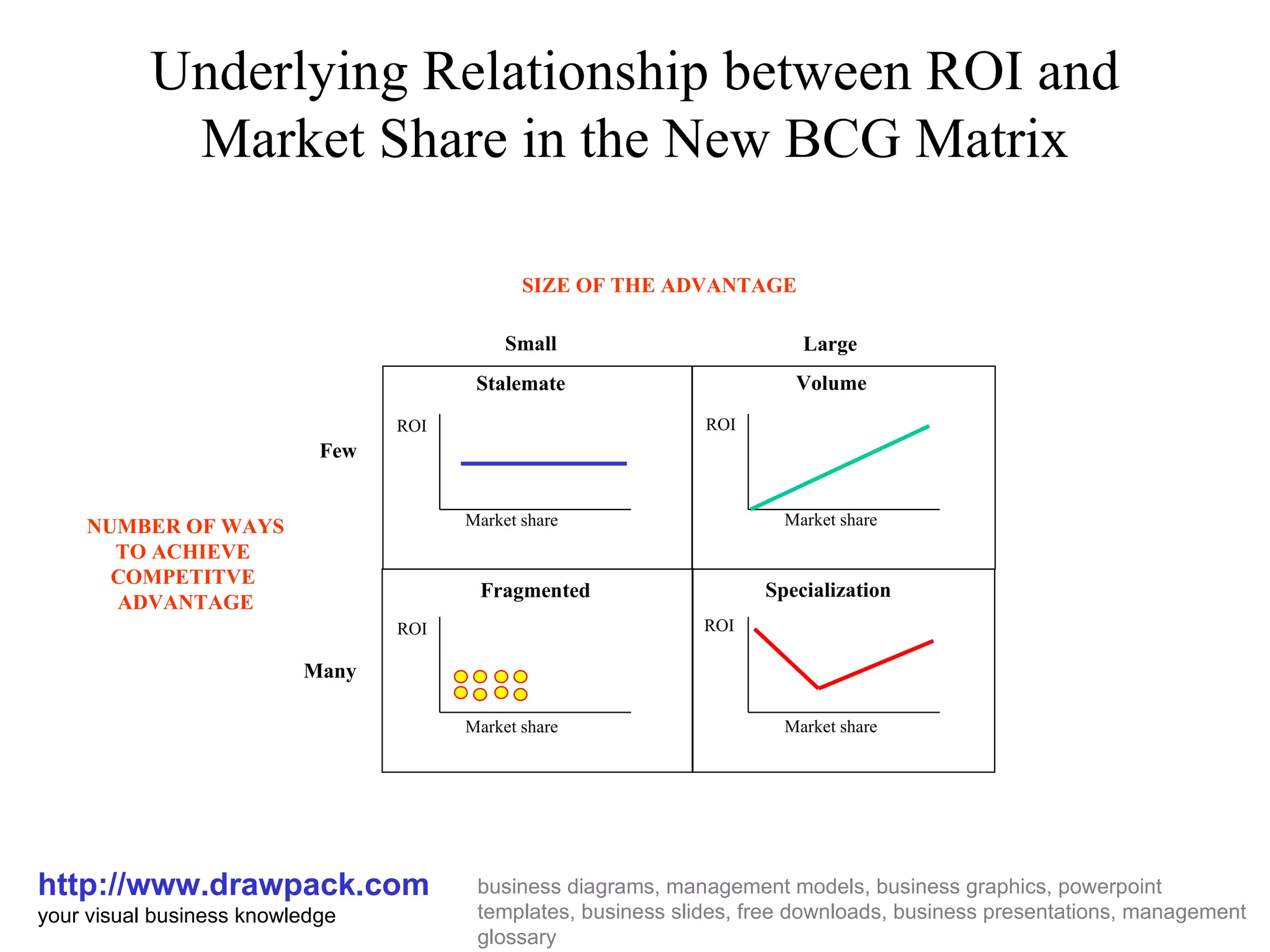 New bcg matrix diagram | PPT