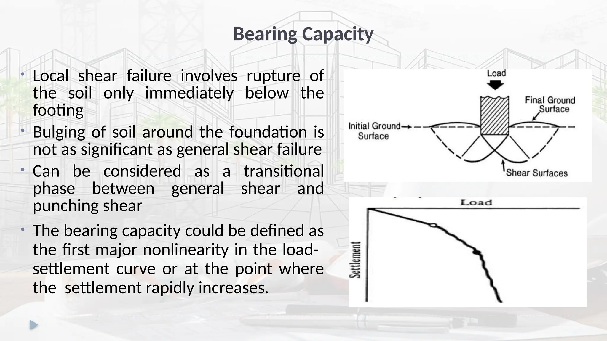 new bearing capacity of soil 222222.pptx