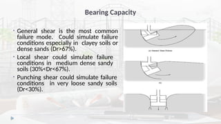 new bearing capacity of soil 222222.pptx