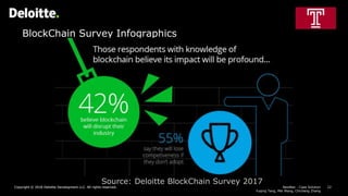 DELOITTE 2018 FEMA CASE COMPETITION | PPTX