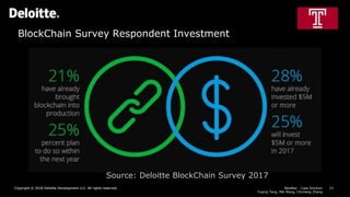 DELOITTE 2018 FEMA CASE COMPETITION | PPT