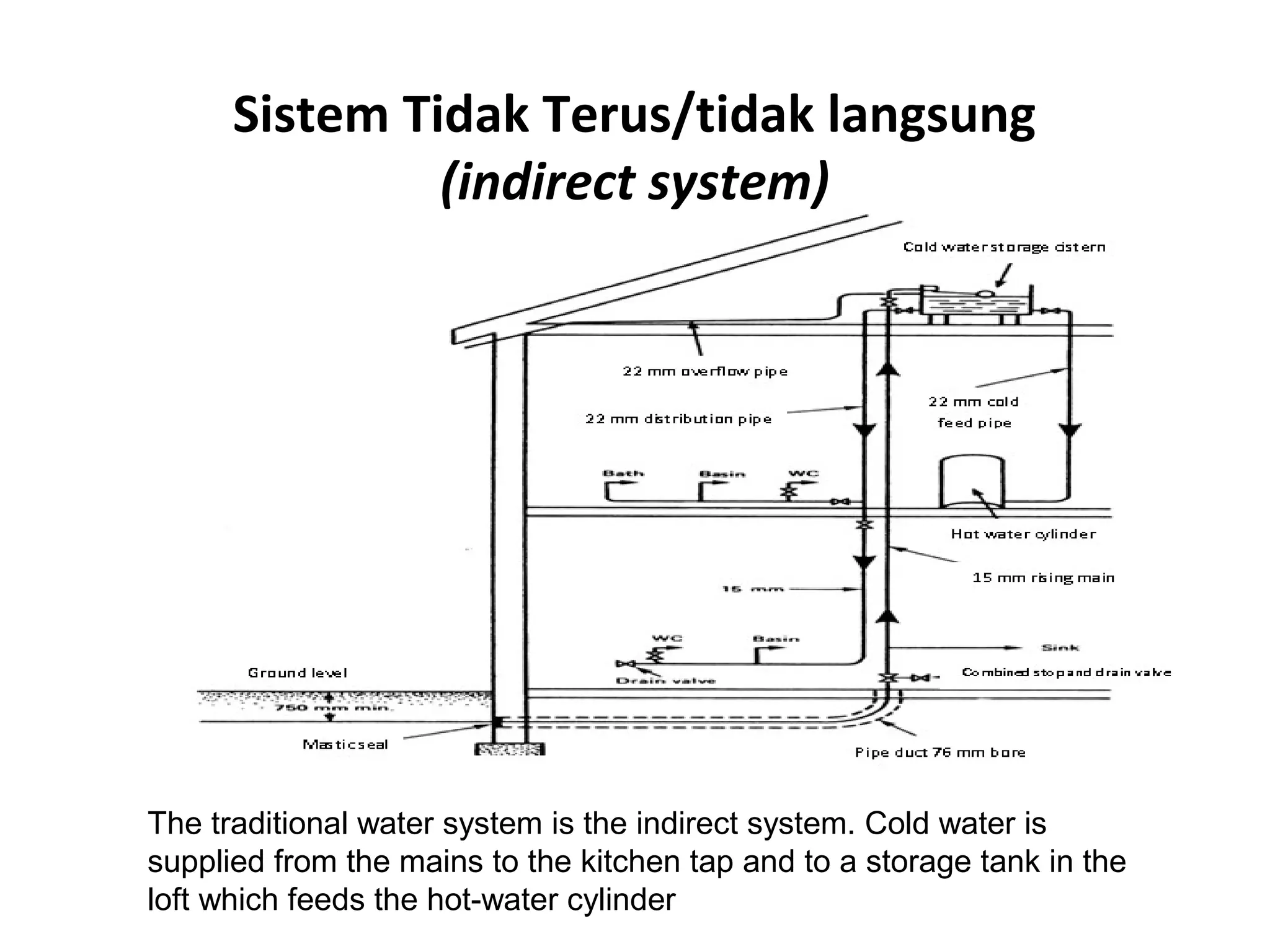 Sistem bekalan air | PPT