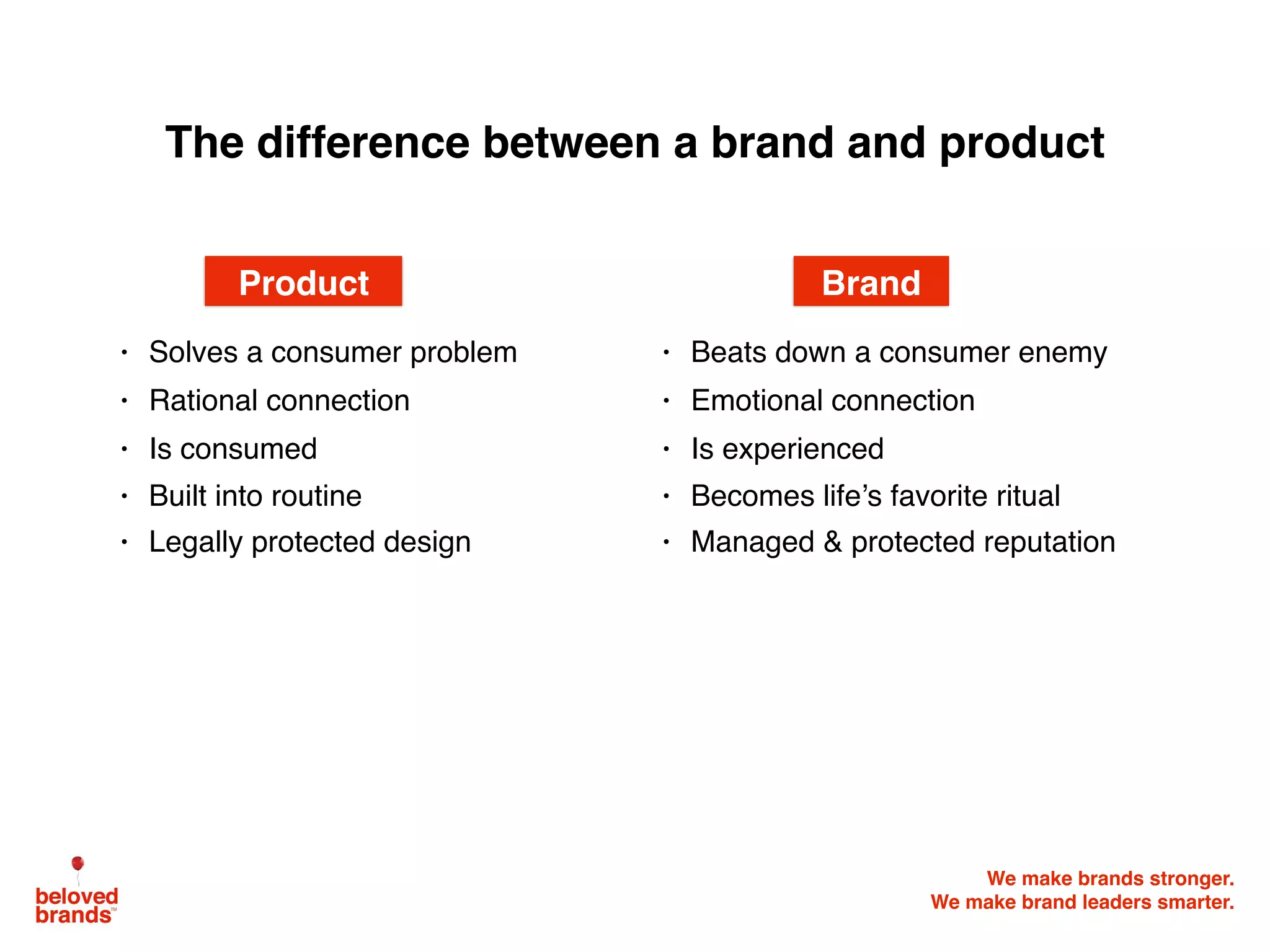 Creating a beloved brand | PDF